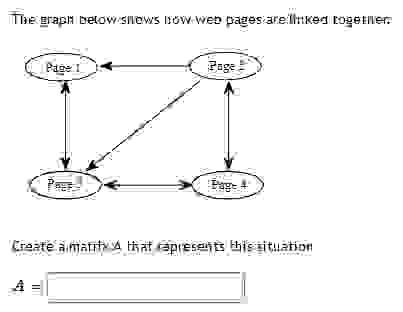 Solved The graph below shows how web pages are linked | Chegg.com