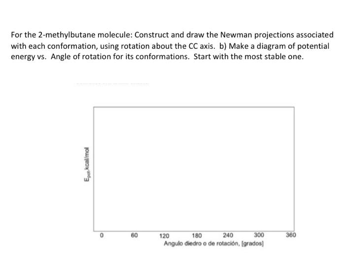 Solved Para la molécula de 2-metilbutano: a) Construya y | Chegg.com