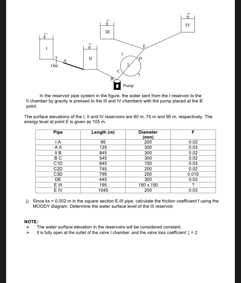 Solved In the reservoir pipe system in the figure, the water | Chegg.com