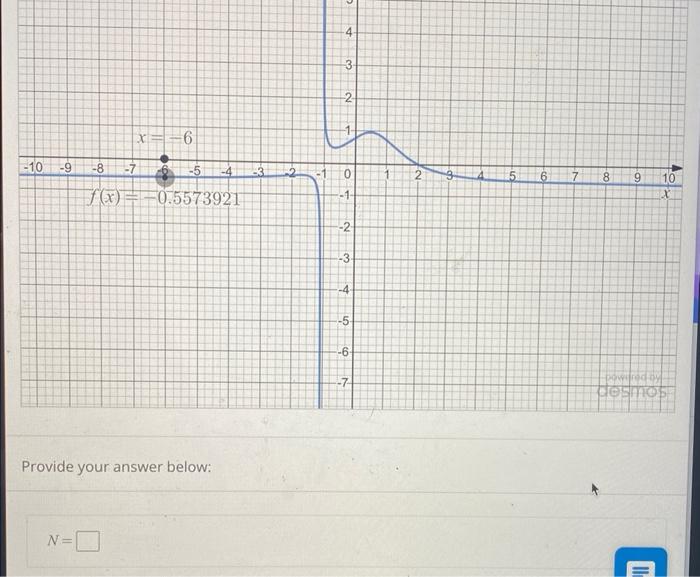 Solved Use the graph of f(x), shown below as a blue curve, | Chegg.com