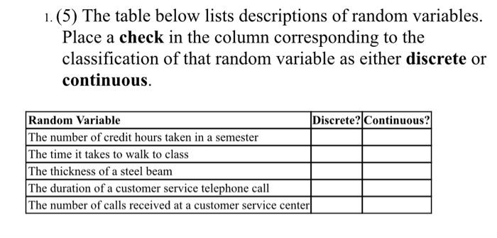 Solved 1. (5) The table below lists descriptions of random | Chegg.com