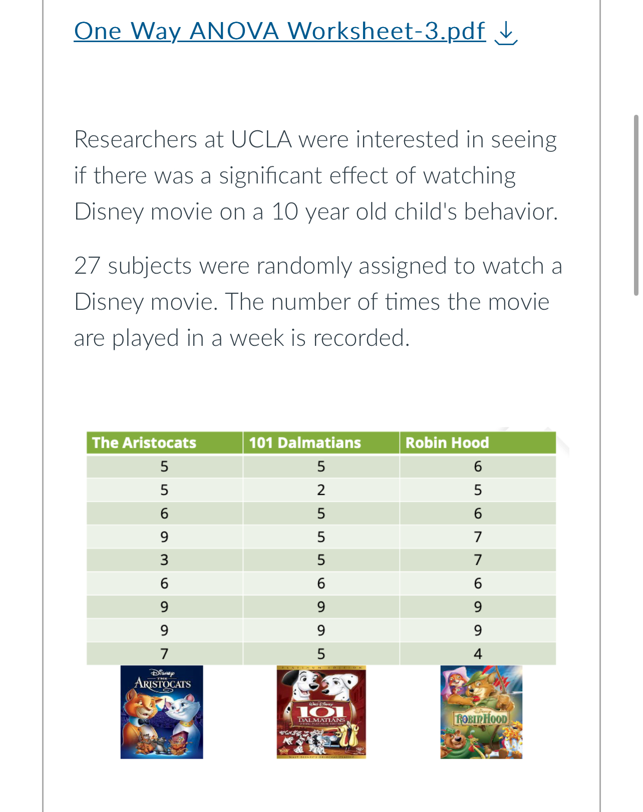 Solved One Way ANOVA Worksheet-3.pdf darr∼Researchers at | Chegg.com