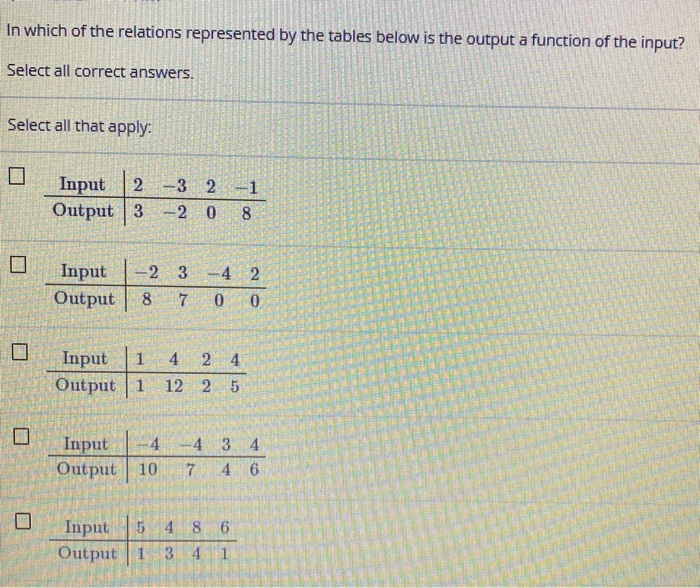 Solved In Which Of The Relations Represented By The Tables