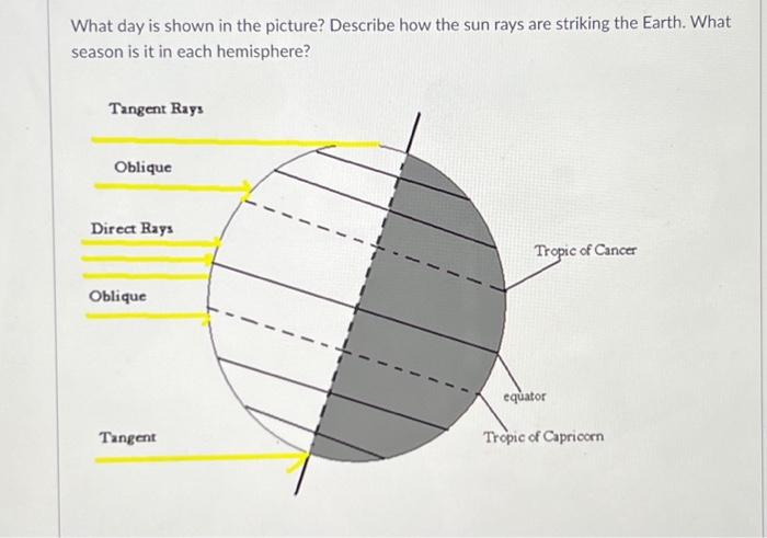 Solved What day is shown in the picture? Describe how the | Chegg.com