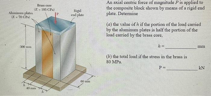 Solved An axial centric force of magnitude P is applied to | Chegg.com