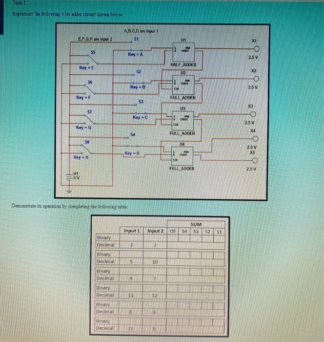Solved Implement the following 4 bit adder circuit shown | Chegg.com