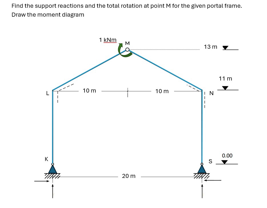 Solved Find the support reactions and the total rotation at | Chegg.com