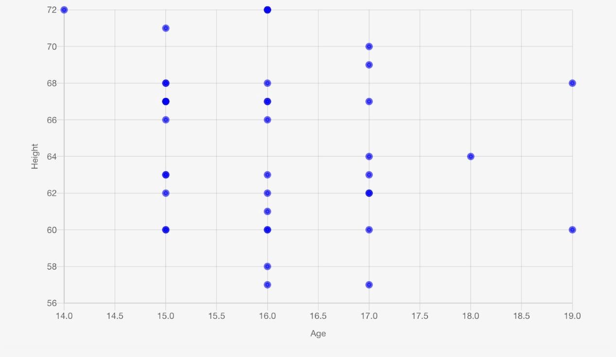 Solved Part 4 - ﻿Analysis/Reflection QuestionsBased on your | Chegg.com