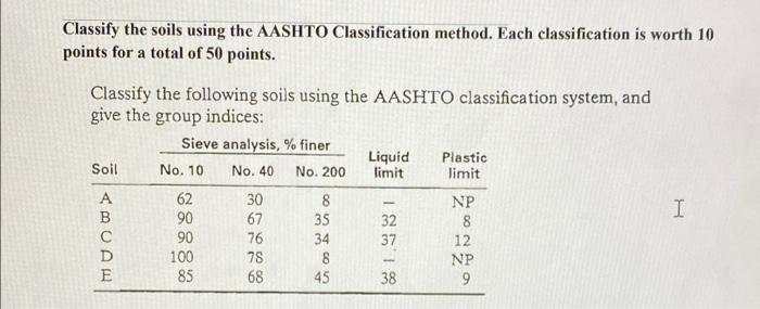Solved Classify the soils using the AASHTO Classification | Chegg.com