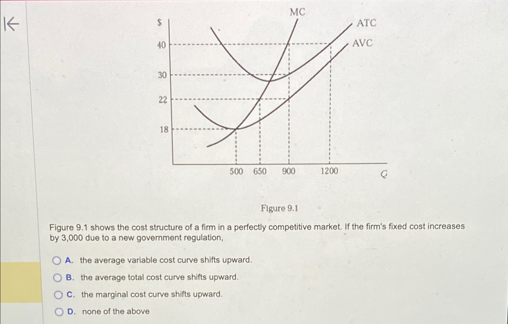 Solved Figure 9.1Figure 9.1 ﻿shows the cost structure of a | Chegg.com