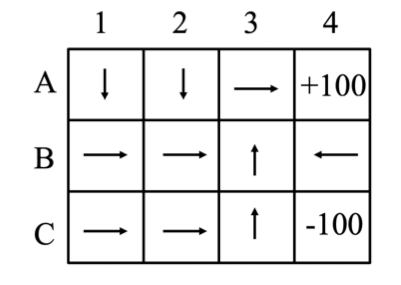 Solved We are given the following grid-world for which we | Chegg.com