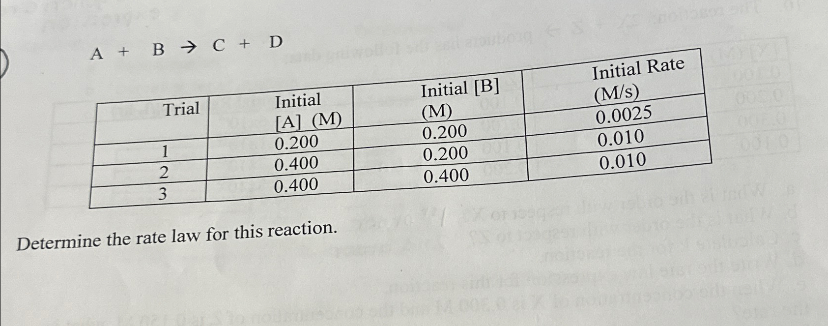 Solved A+B→C+D\table[[Trial,(:[ ﻿Initial | Chegg.com