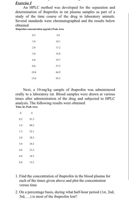 Solved Exercise I An HPLC method was developed for the | Chegg.com