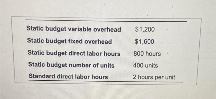 Solved \begin{tabular}{ll} \hline Static budget variable | Chegg.com
