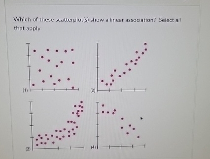 Solved Which of these scatterplot(s) ﻿show a moderately | Chegg.com