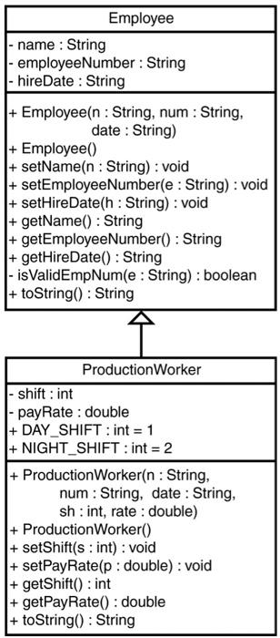 Solved Employee and Production Worker Classes Design a class | Chegg.com
