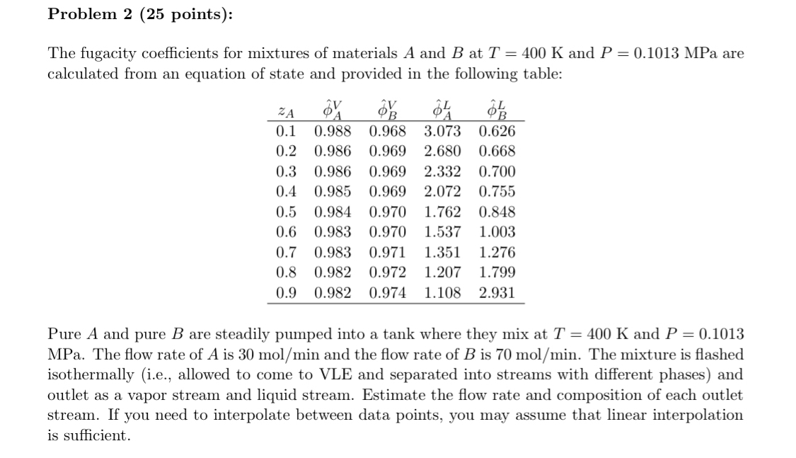 Solved Problem 2 (25 ﻿points):The fugacity coefficients for | Chegg.com