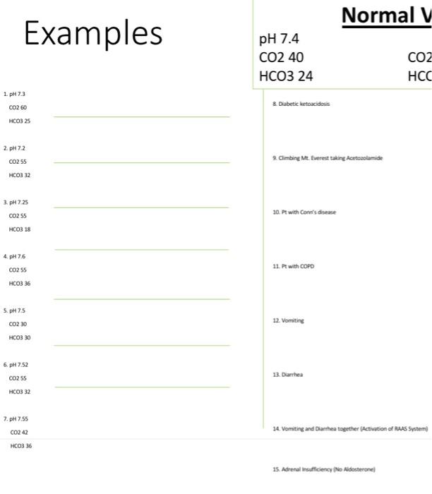 Solved Normal v Examples pH 7.4 CO2 40 HCO3 24 CO2 HCC 1. pH | Chegg.com