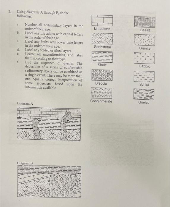 Solved 2. Using diagrams A through F, do the following: a. | Chegg.com
