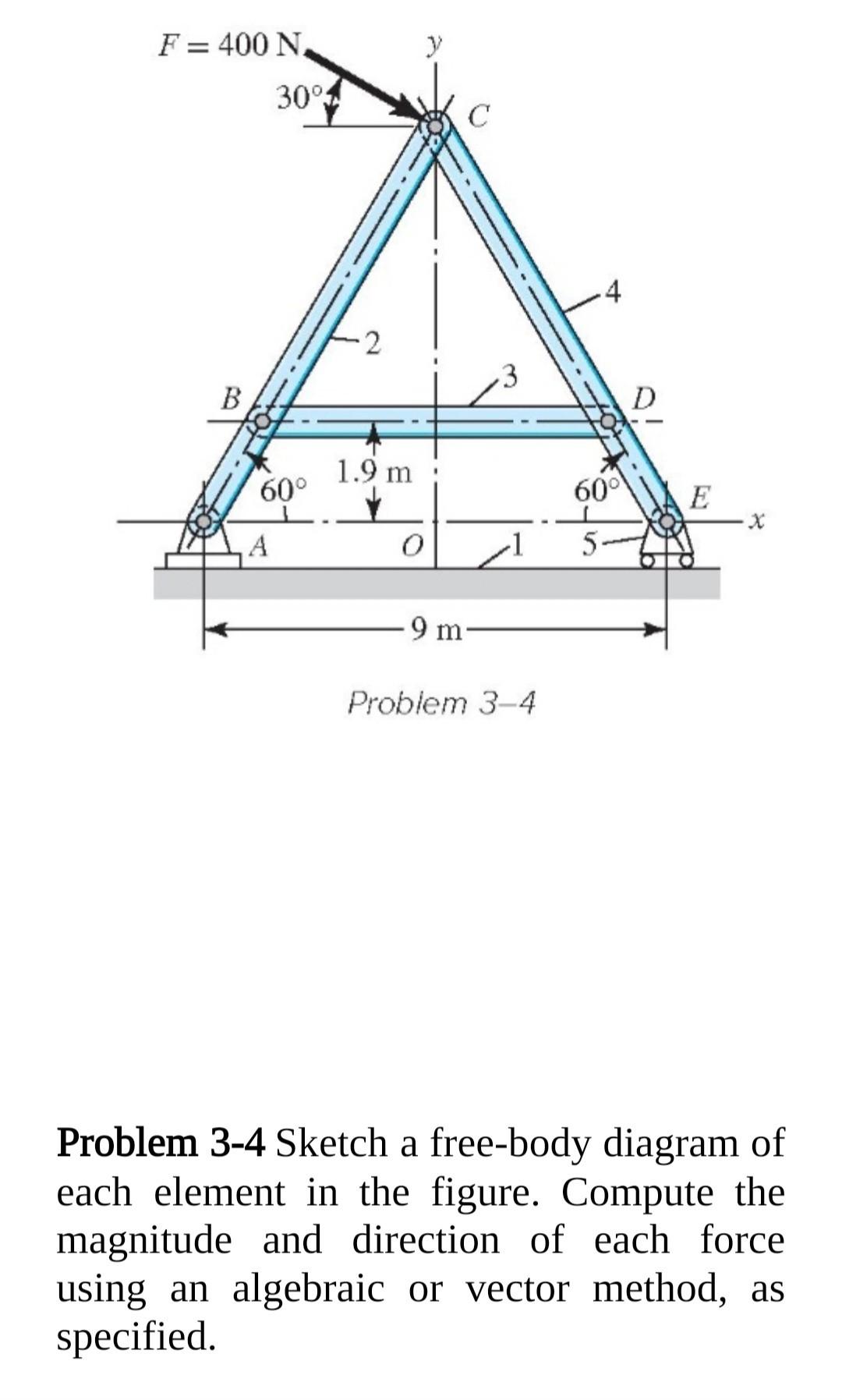 Solved Problem 3-4 Sketch a free-body diagram of each | Chegg.com