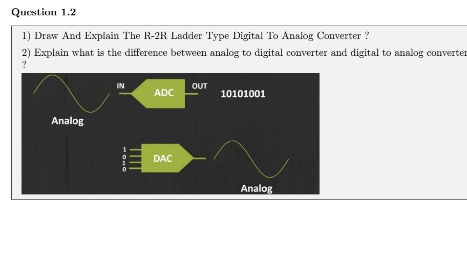 Solved 1) Draw And Explain The R-2R Ladder Type Digital To | Chegg.com