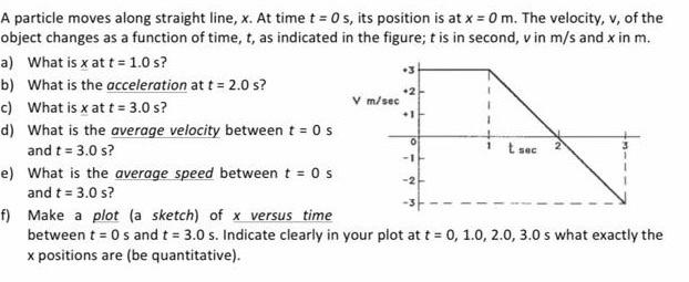 Solved A particle moves along straight line, x. At time t=0 | Chegg.com