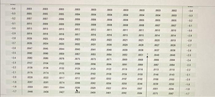 Solved Assume that the significance level is α=0.05. Use the | Chegg.com