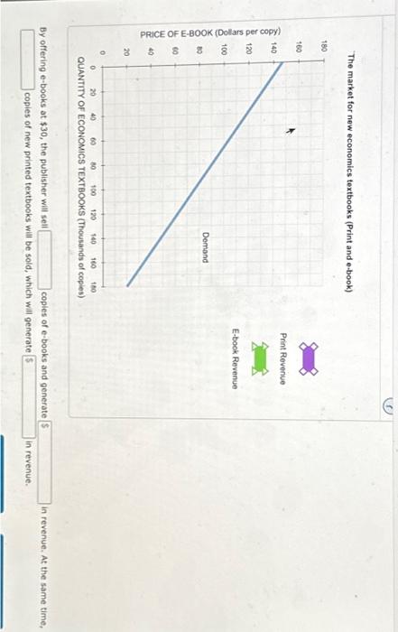 Solved On the following graph, use the black point (cross | Chegg.com