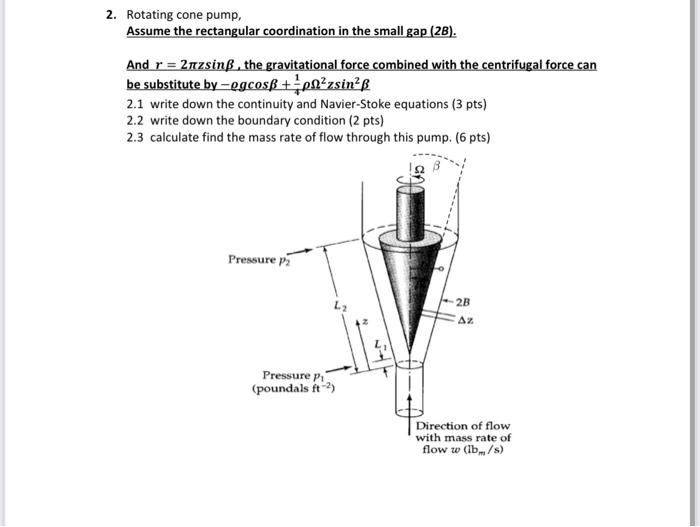 Solved 2. Rotating cone pump, Assume the rectangular | Chegg.com