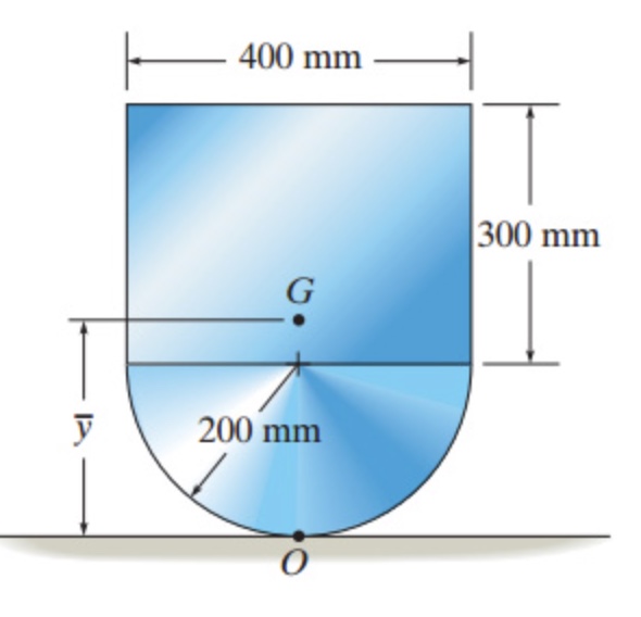 Solved The block has a mass of 4 ﻿kg and the semicylinder | Chegg.com