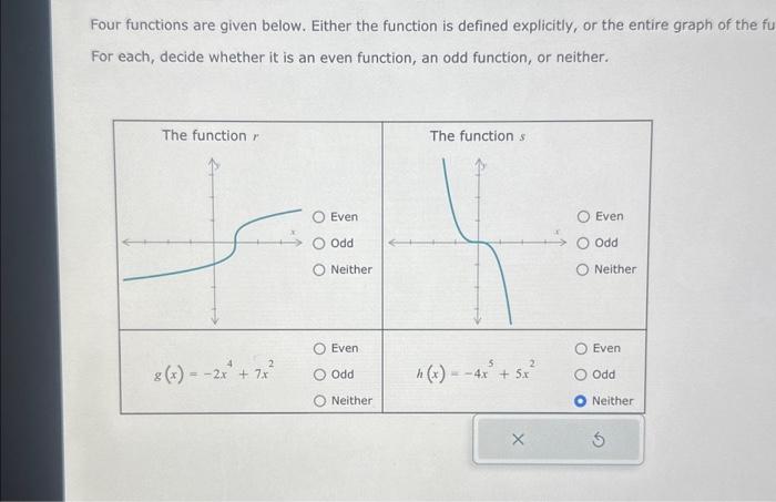 Solved Four functions are given below. Either the function | Chegg.com