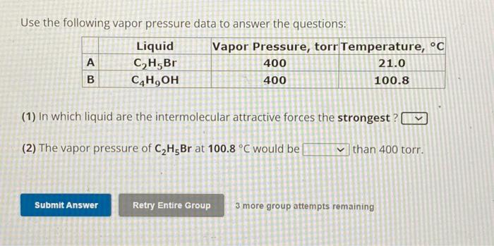 Solved Use the following vapor pressure data to answer the | Chegg.com
