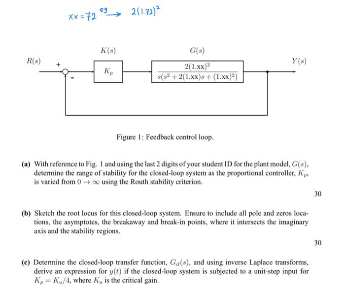 Solved xx=72 eg 2(1.72)2 Figure 1: Feedback control loop. | Chegg.com