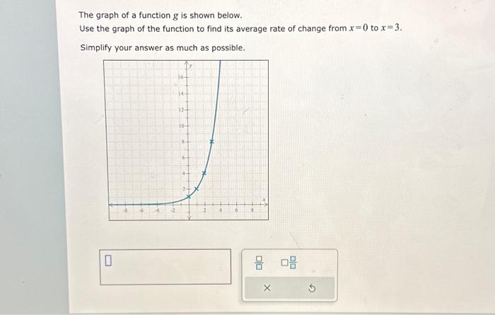 Solved The graph of a function g is shown below. Use the | Chegg.com
