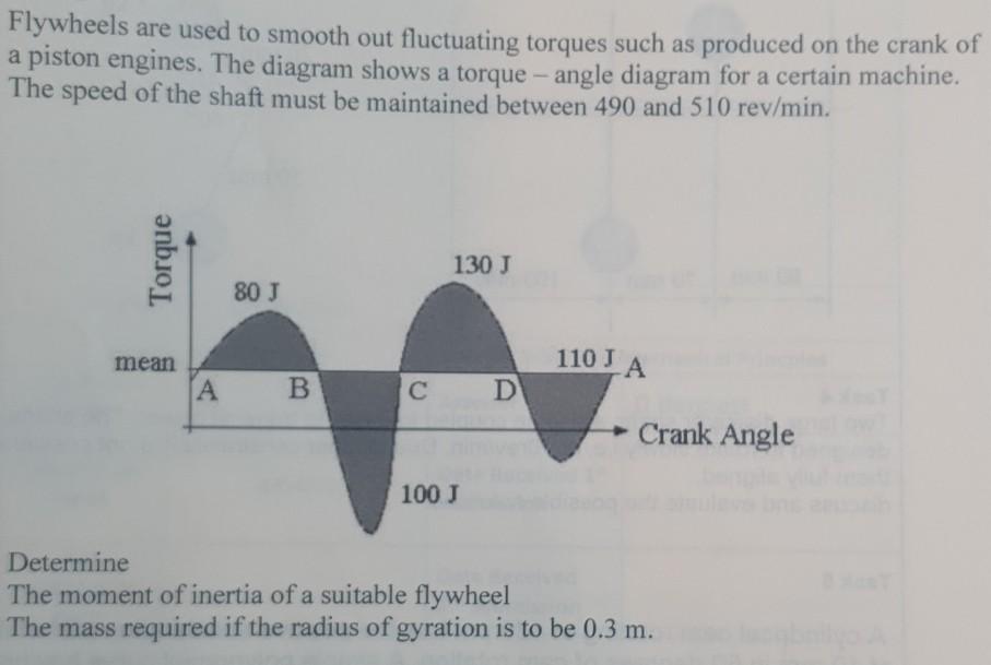 Solved Flywheels are used to smooth out fluctuating torques | Chegg.com