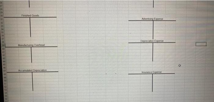 Solved You work for Thunderduck Custom Tables Inc. This is | Chegg.com