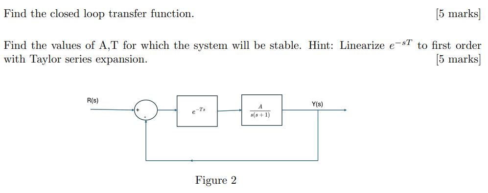 Solved Find the closed loop transfer function.[5 ﻿marks]Find | Chegg.com