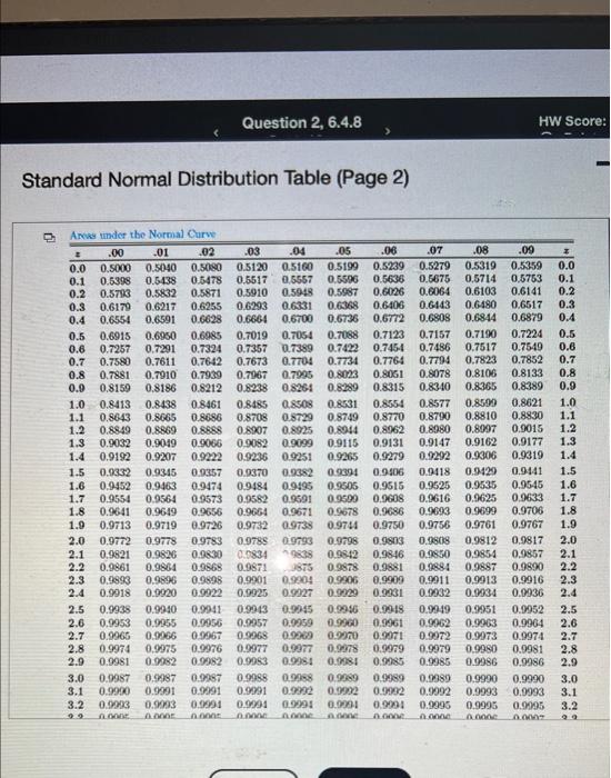 Solved Clck here to vier poge 1 of the standarf nomal | Chegg.com