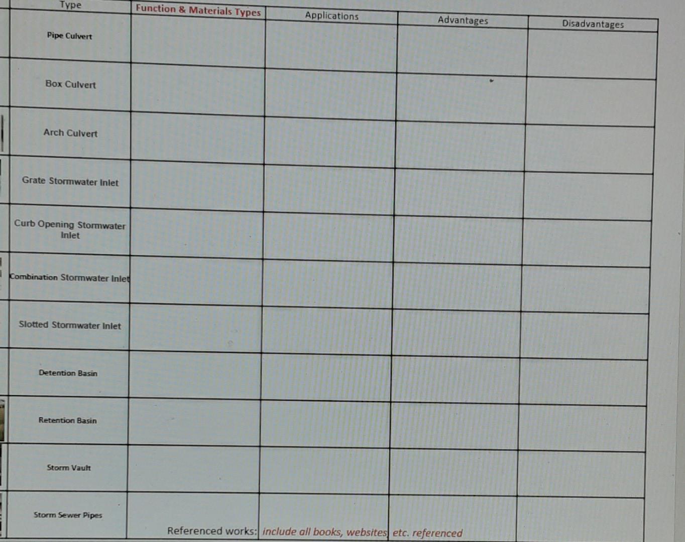 Solved fill out this table and list the sources you used. | Chegg.com