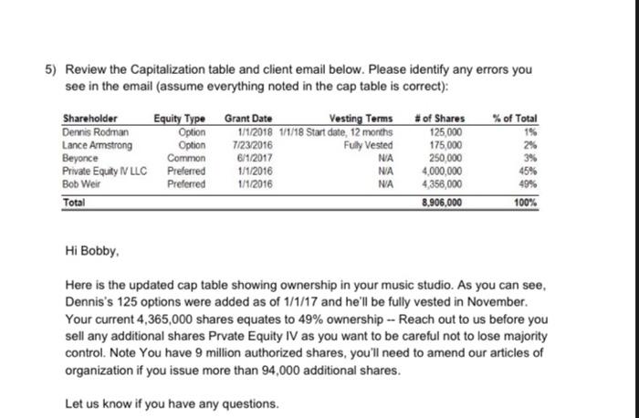 Capitalization Table For An Llc | Cabinets Matttroy