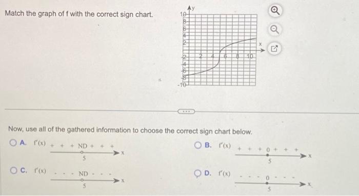 Solved Match the graph of f with the correct sign chart. | Chegg.com