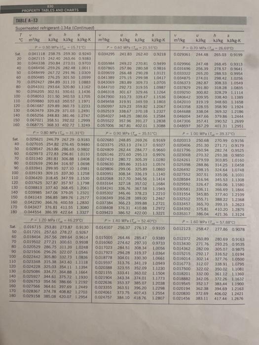 Solved TABLE A-13 Superhegted retrigerant-134as | Chegg.com
