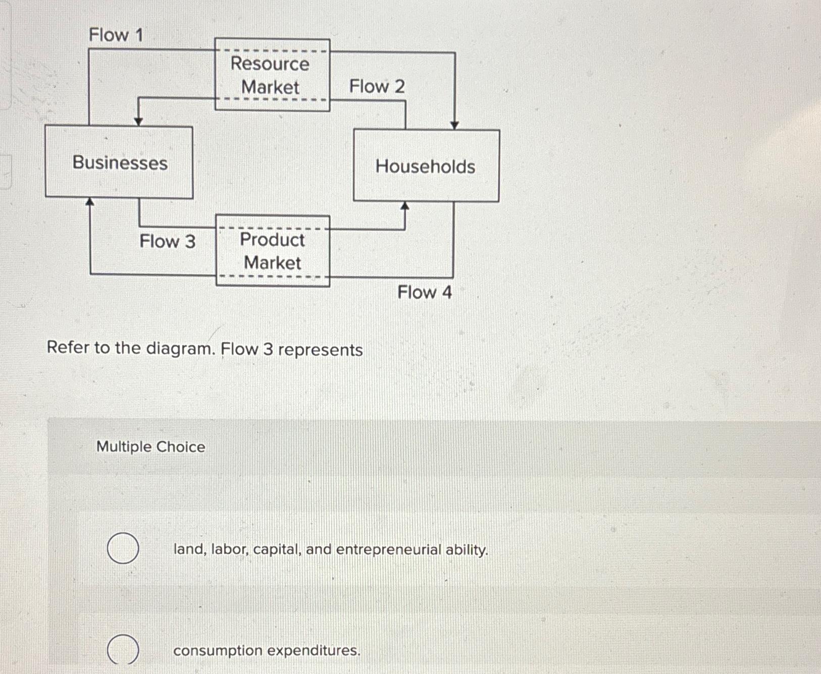 Solved Refer to the diagram. Flow 3 representsMultiple | Chegg.com Solved Refer to the diagram. Flow 3 representsMultiple | Chegg.com