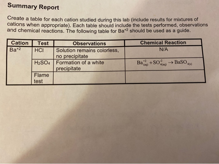 Solved CHEM 1212 Lab Manual: Qualitative Analysis-Part II | Chegg.com