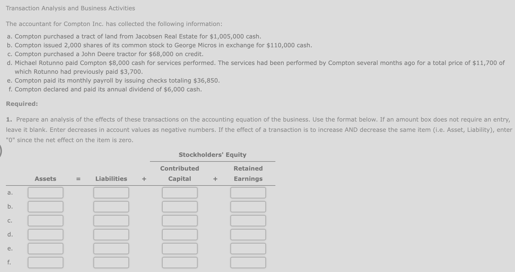 Solved Transaction Analysis and Business ActivitiesThe | Chegg.com