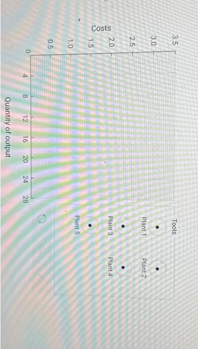 Solved The table below contains short-run cost data for five | Chegg.com