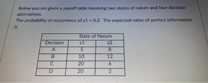Solved Below you are given a payoff table involving two | Chegg.com