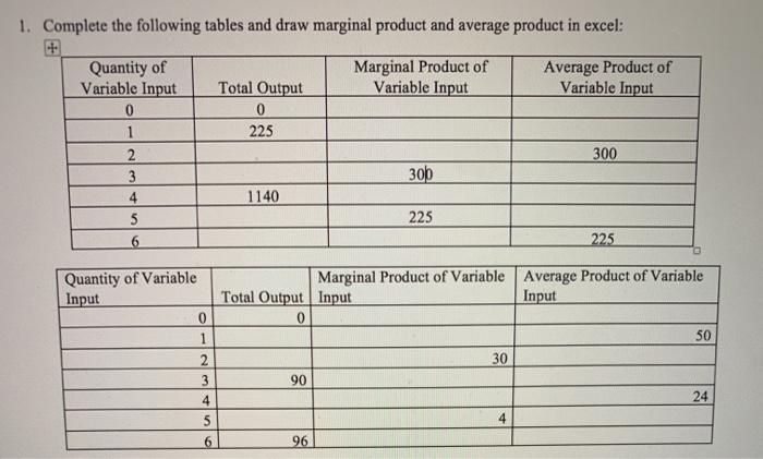 Solved 1. Complete the following tables and draw marginal | Chegg.com