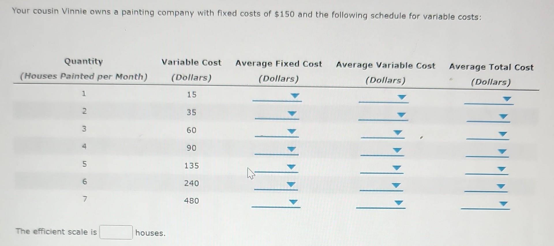 Solved Your cousin Vinnie owns a painting company with fixed | Chegg.com