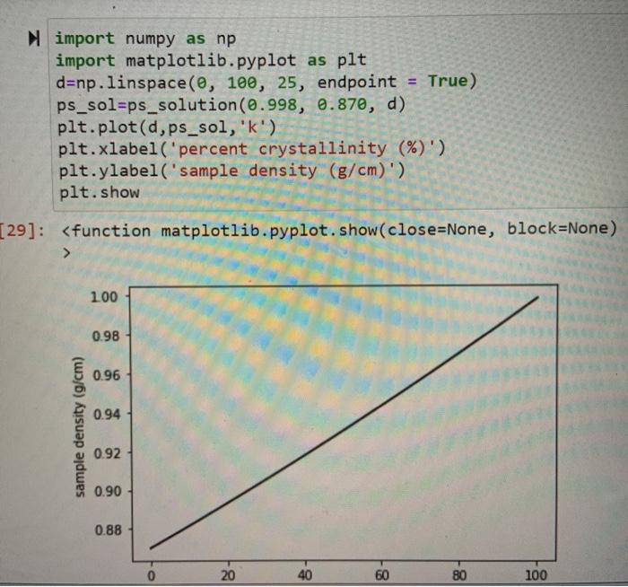 Solved In python, trying to use np.linspace to recreate this | Chegg.com